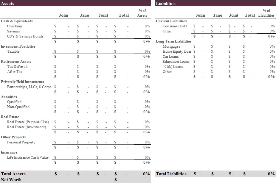 Personal Finance 301 - Budgeting & Financial Statements - HM Payson